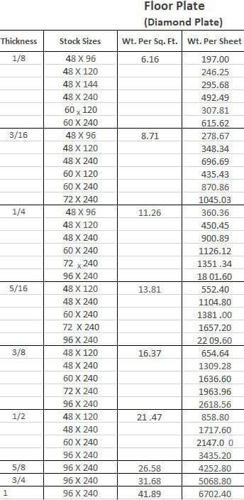 Commercial Steel & Metal Plates For Sale - Steel Plate Company FL